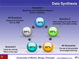 Mobile Learning: SMS in educational contexts | PPT