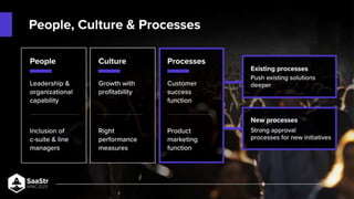 7 Strategies to Optimize Growth with Profitability with Accel's Partner ...