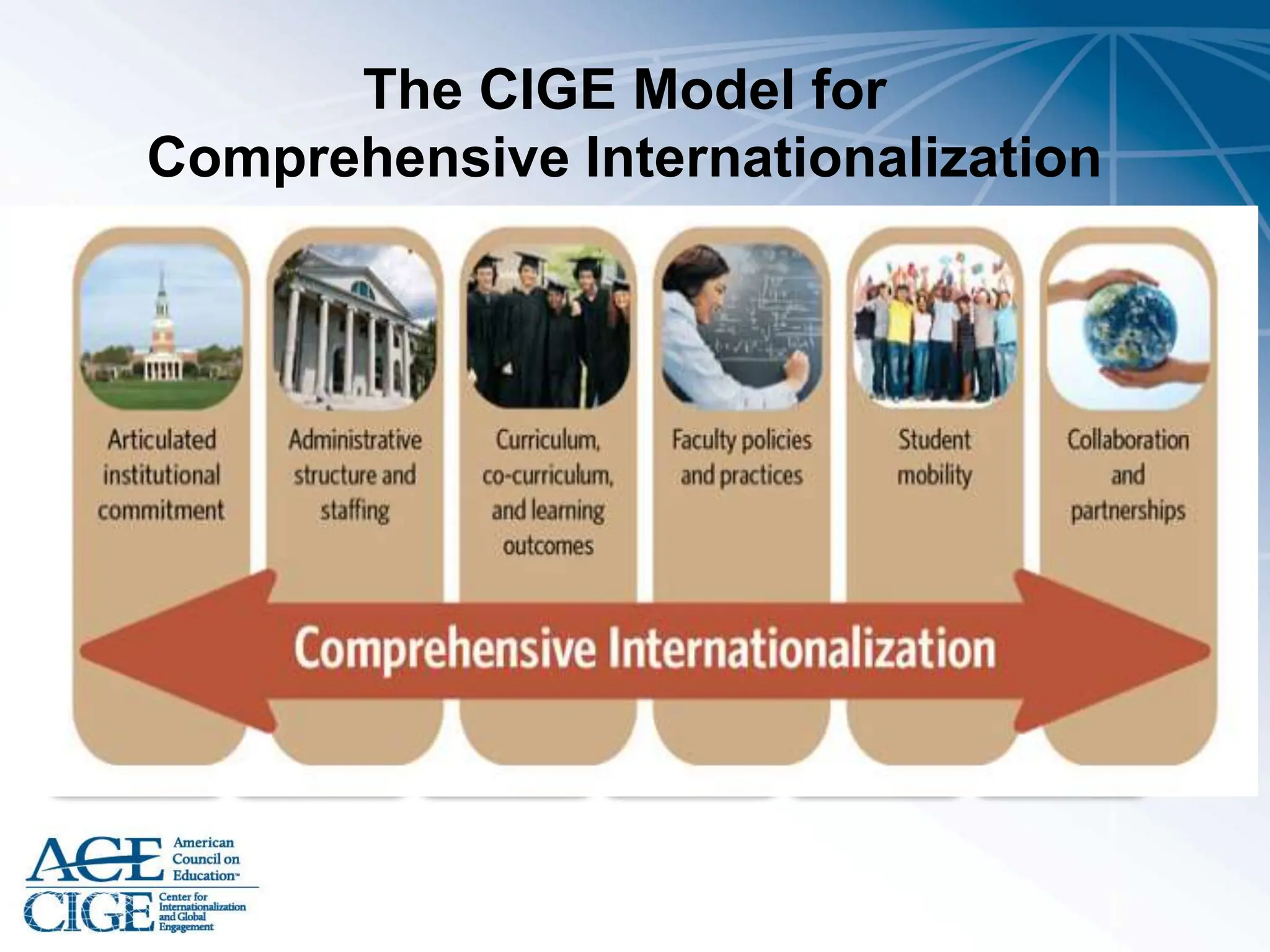 Internationalization vs. Globalization | PPTX