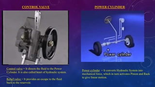 Electronic Power Steering (EPS) by Gaurav Raikar | PPTX