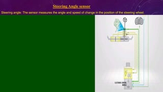 Electronic Power Steering (EPS) by Gaurav Raikar | PPTX