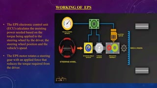 Electronic Power Steering (EPS) by Gaurav Raikar | PPTX