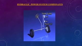 Electronic Power Steering (EPS) by Gaurav Raikar | PPTX