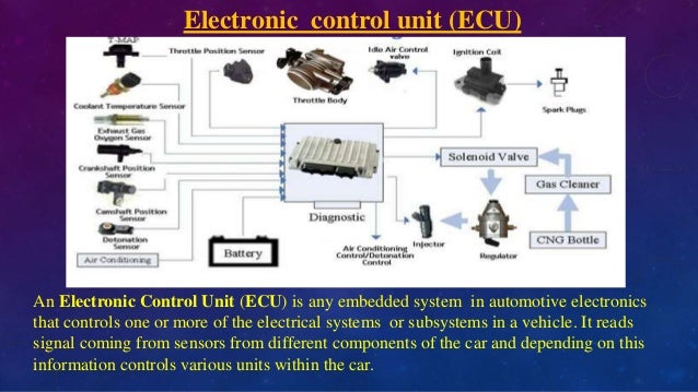 Electronic Power Steering (EPS) by Gaurav Raikar
