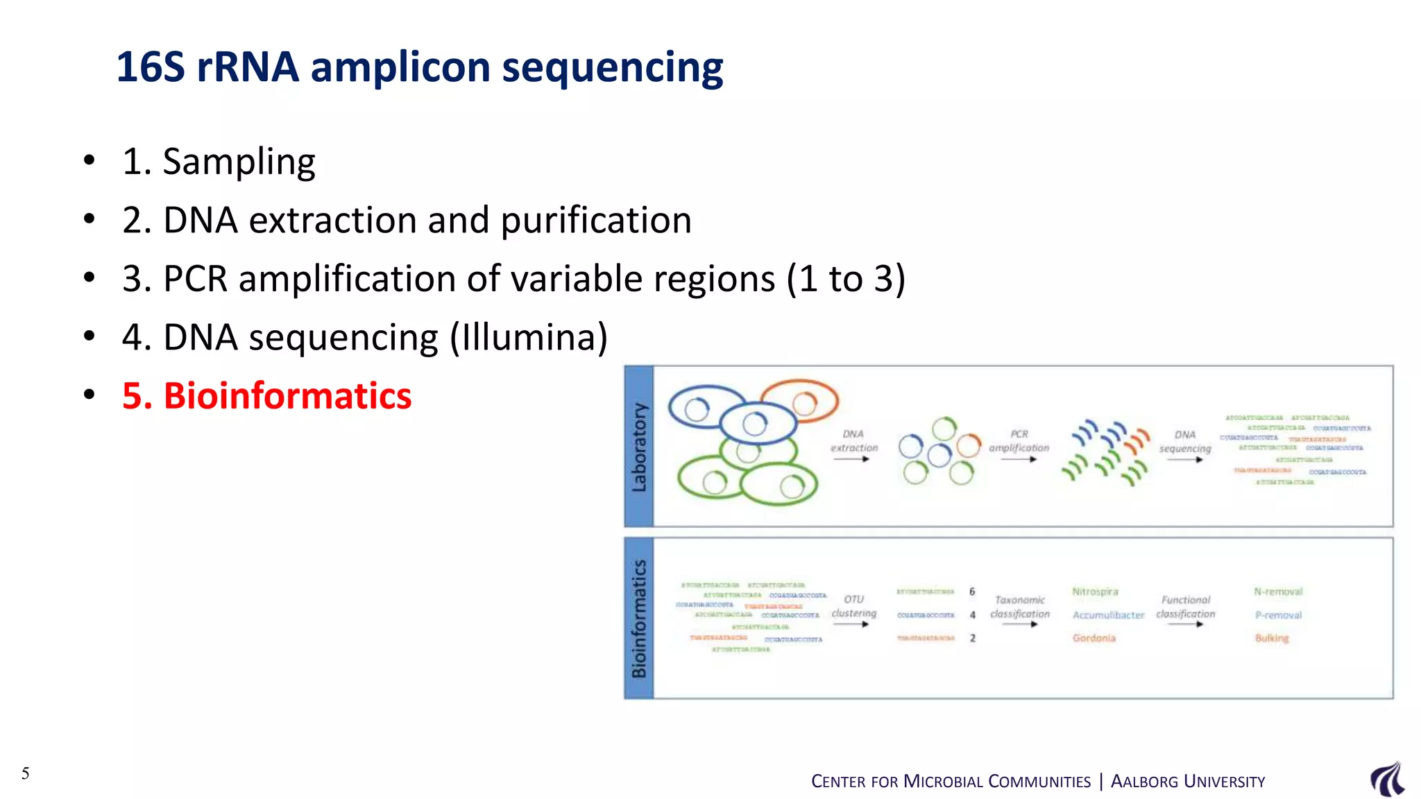 Traditional OTUs versus modern Amplicon Sequence Variants | PPTX