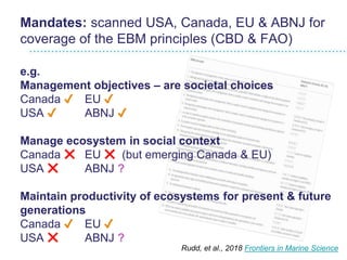 EBM in the North Atlantic, we have concepts, mandates & tools, why not ...