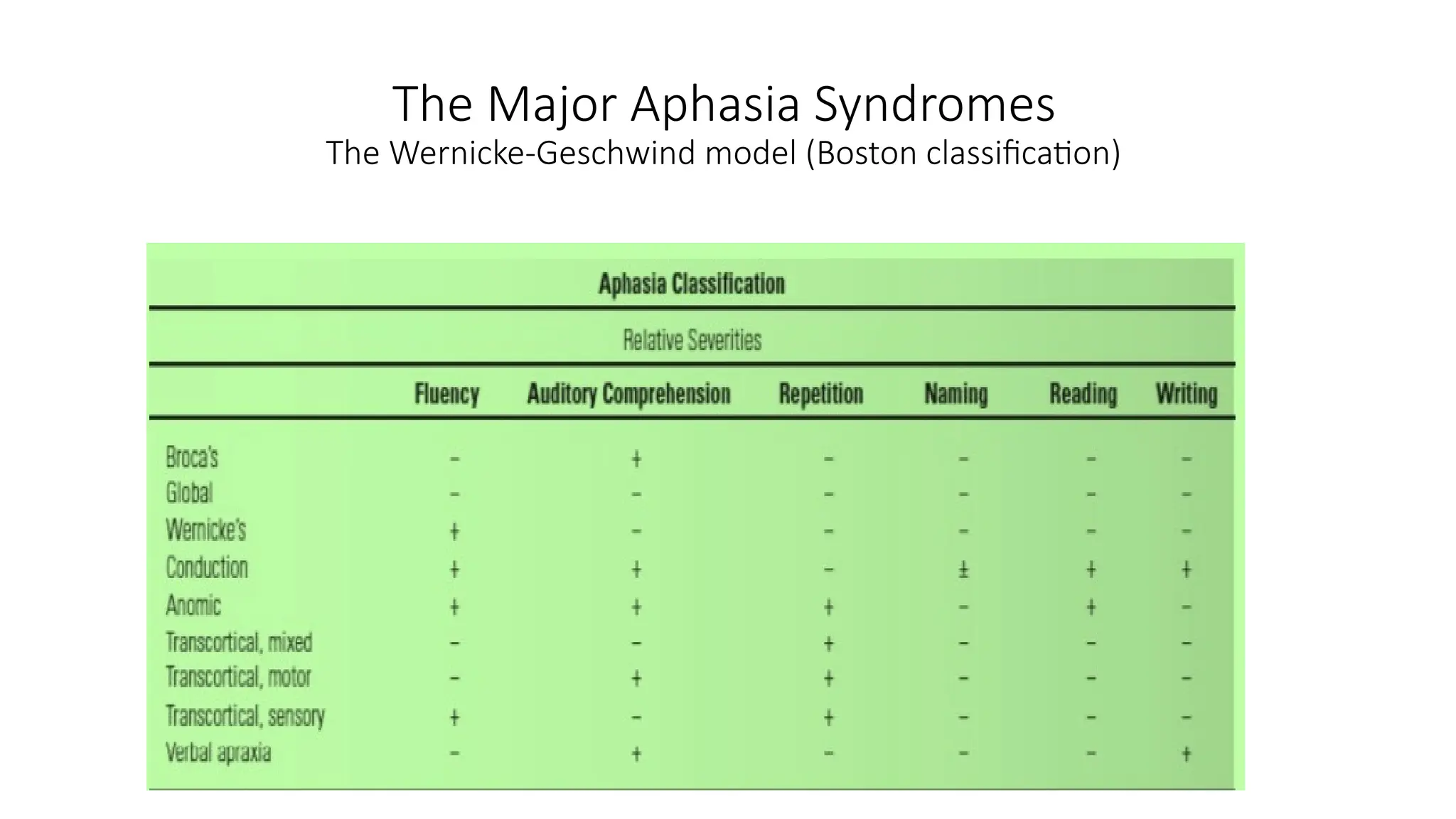 Different types of aphasia with examples.pptx