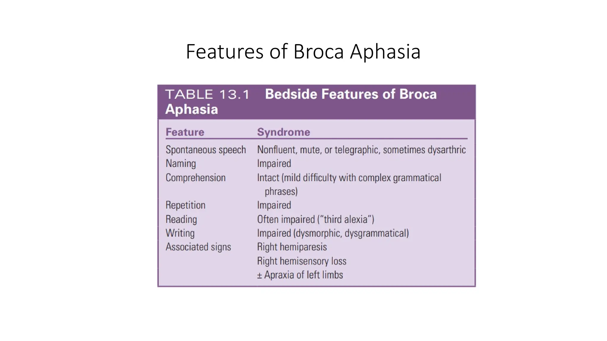 Different types of aphasia with examples.pptx