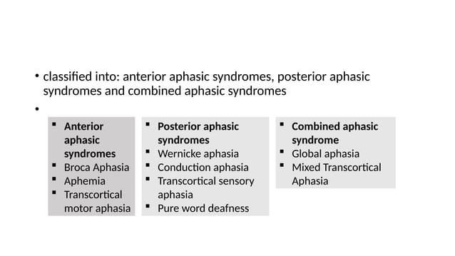 Different types of aphasia with examples.pptx