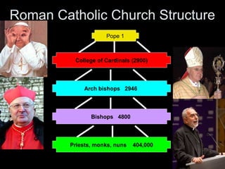 Thurs god wills it crusdades | PPT