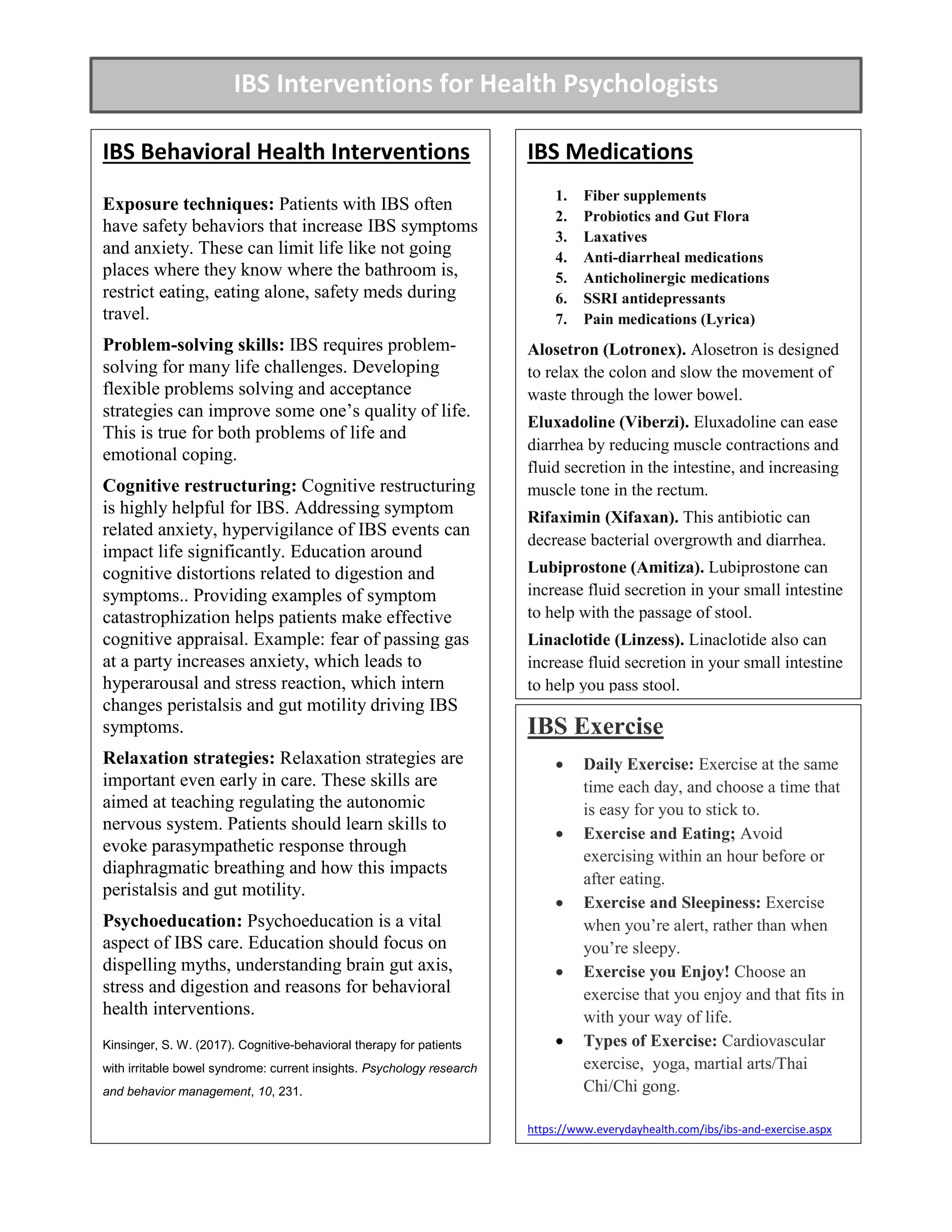 IBS - Irritable Bowl Synd. Health Psychology Treatment 5 Min Rounds | PDF
