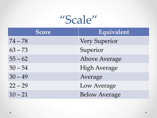 Thurstone test ppt | PPTX