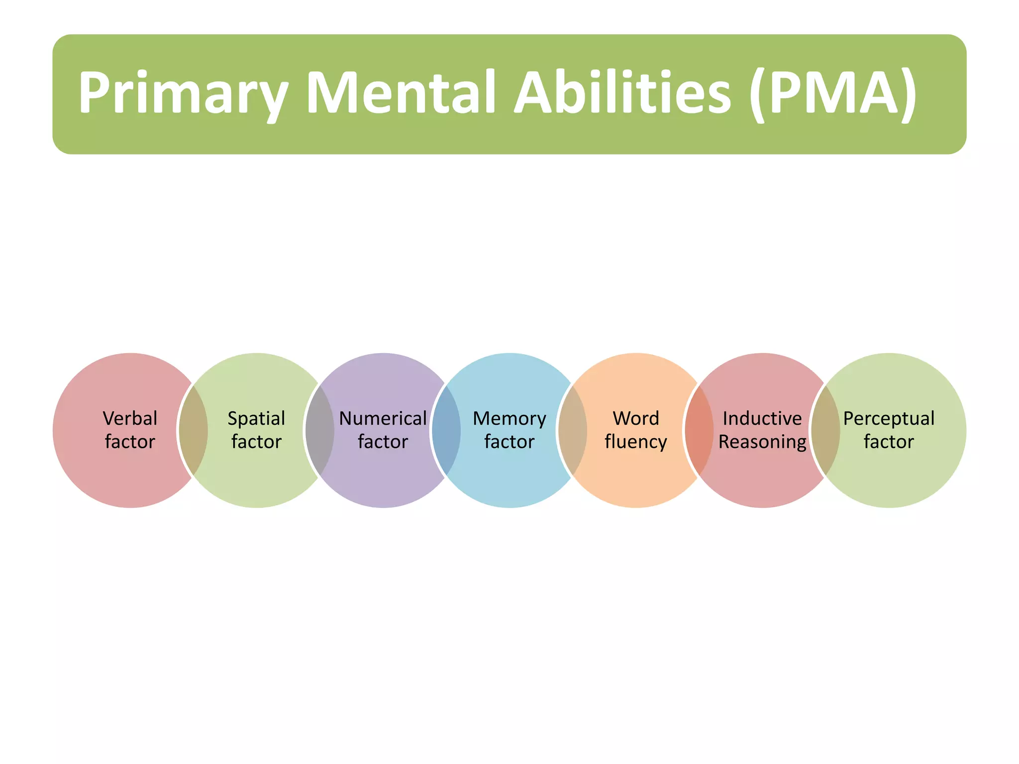 Thurston's seven factors theory | PPTX