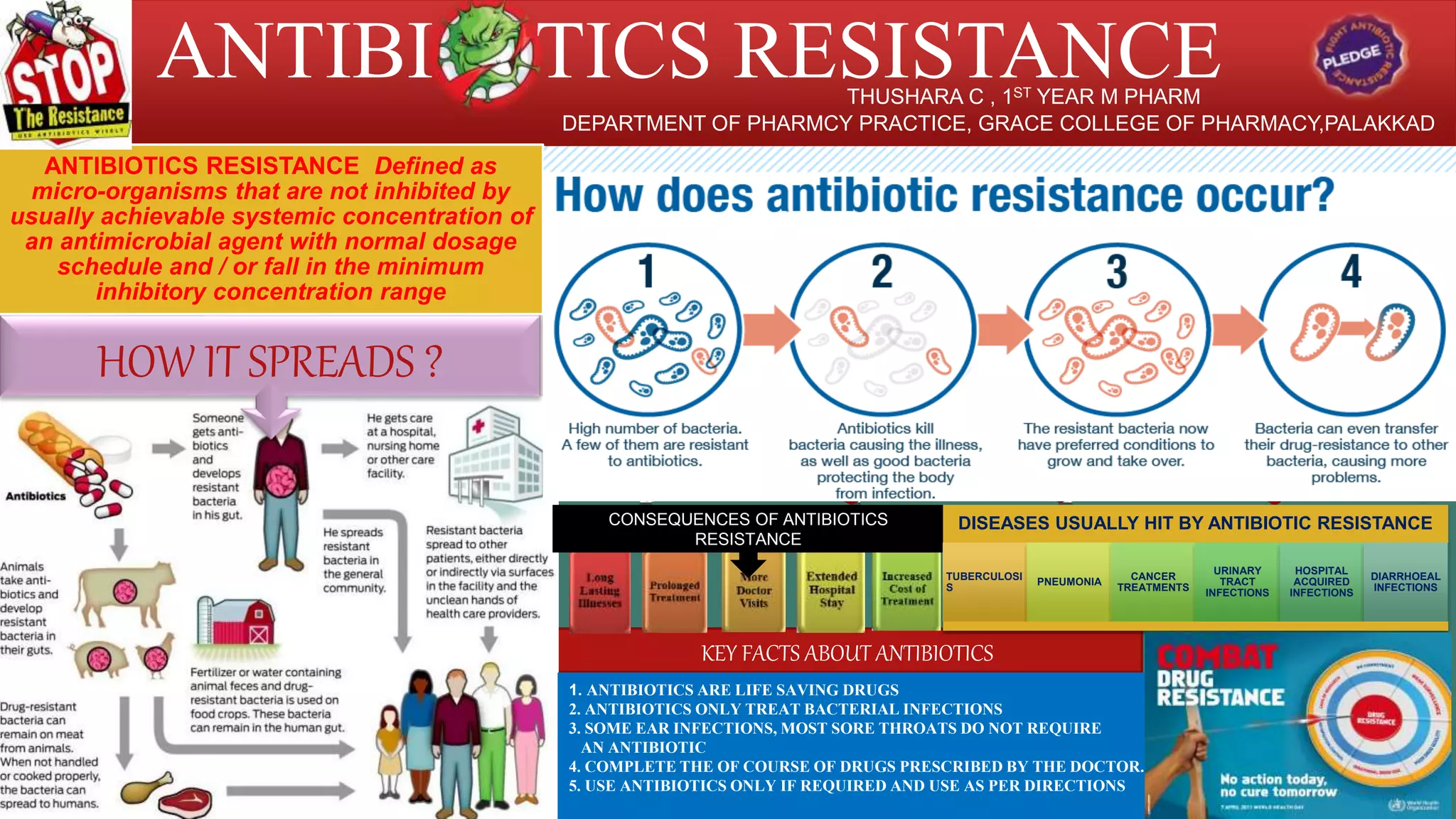 Antibiotic resistance poster | PPTX
