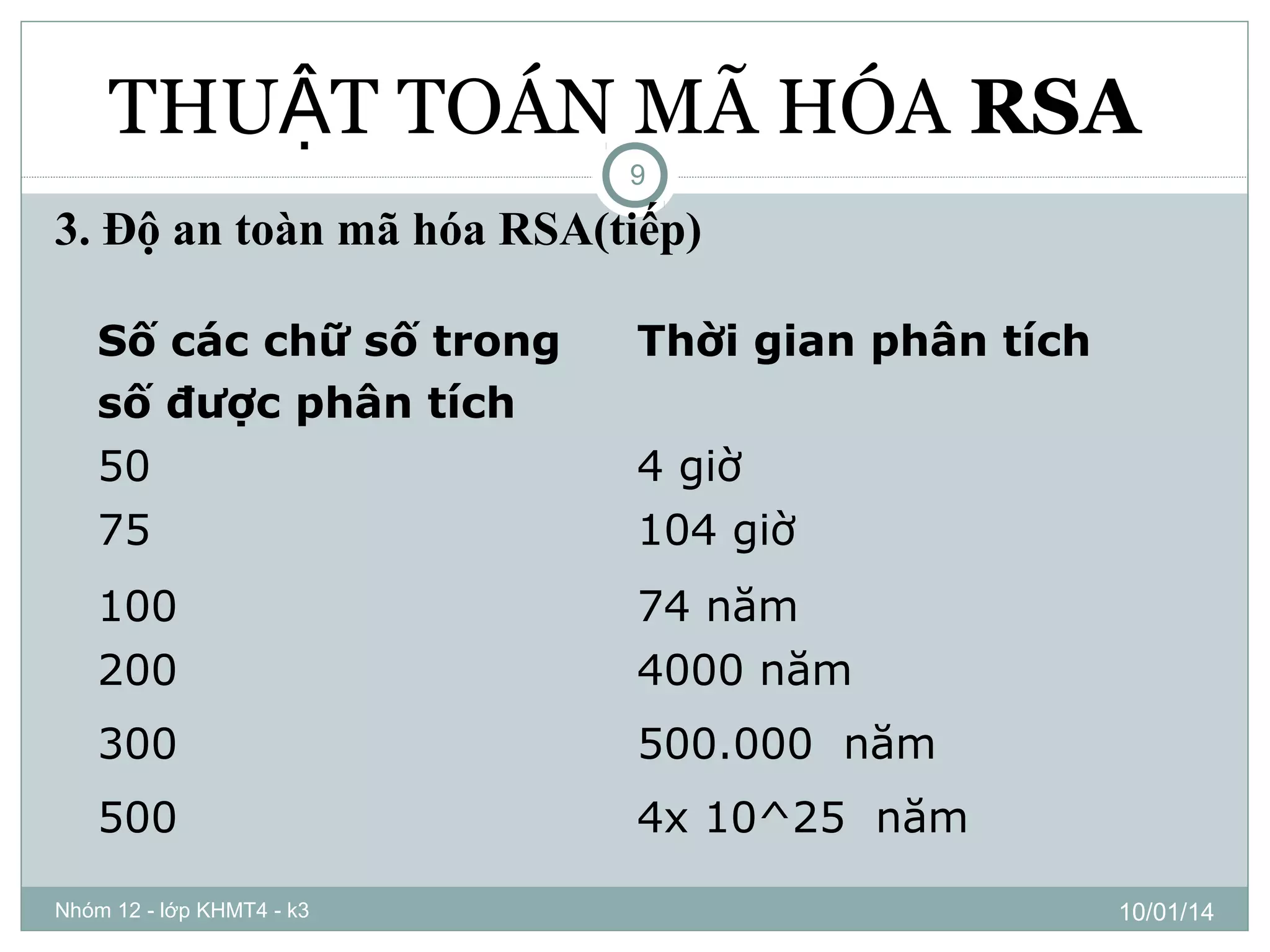 Thuật toán mã hóa rsa | PPT