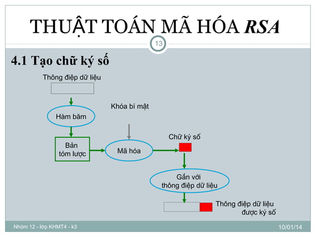 Thuật toán mã hóa rsa | PPT