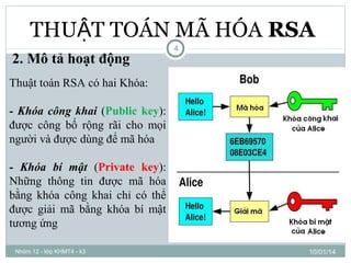 Thuật toán mã hóa rsa | PPT