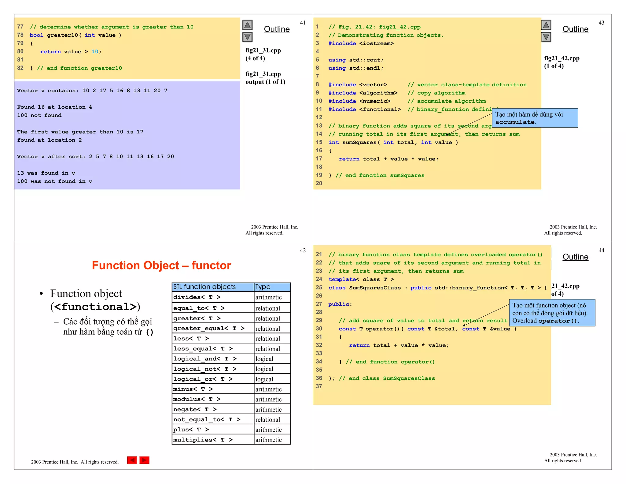 Thu vien chuan c++ | PDF