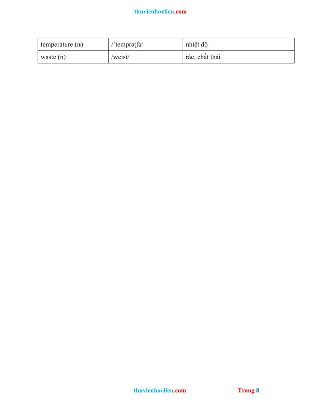 thuvienhoclieu.com-Tu-vung-Tieng-Anh-11-Global.docx