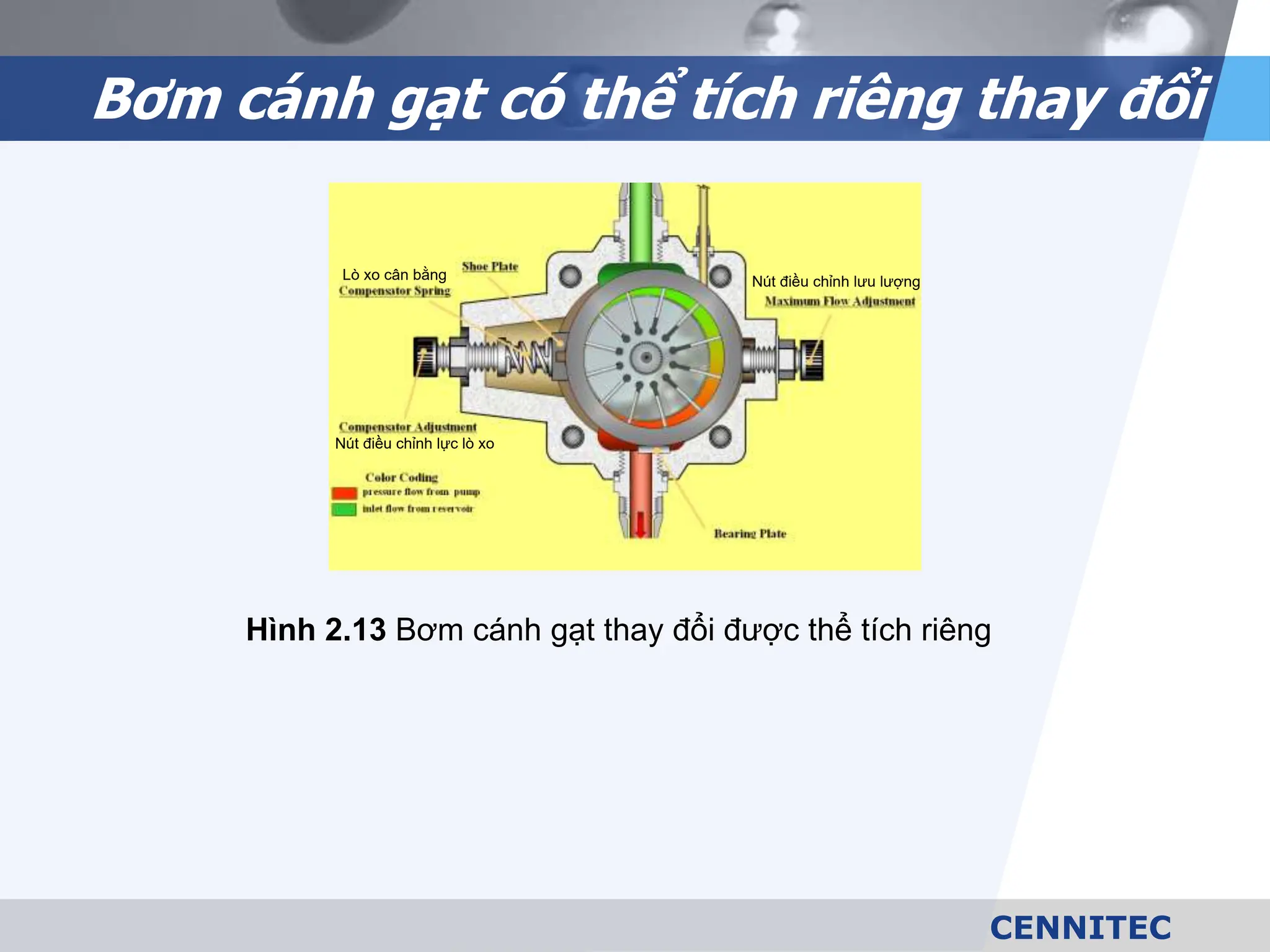 thuy-luc-khi-nen_le-the-truyen_chuong_2-bom.ppt