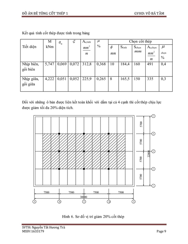 Thuyet minh-do-an-be-tong-cot-thep-1 | DOCX