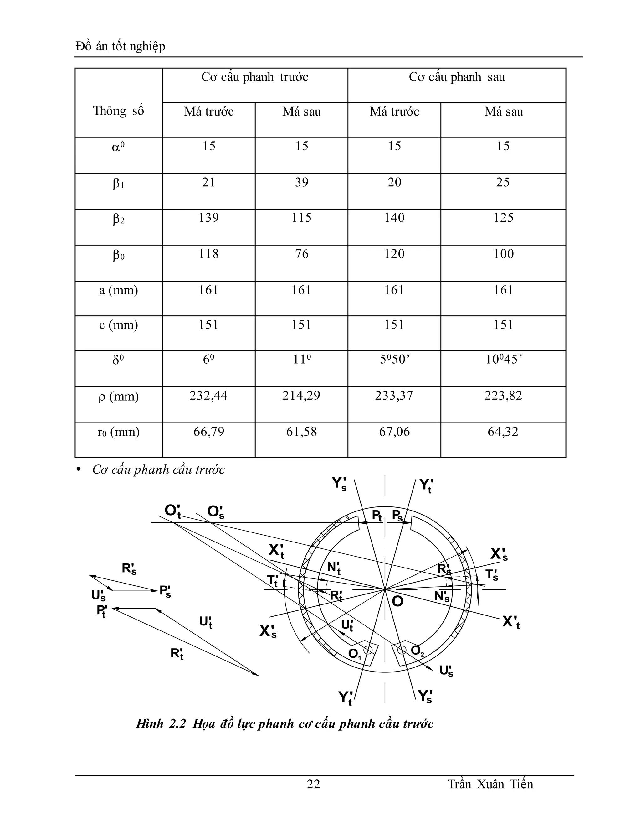Đề tài: Tính toán kiểm tra hệ thống phanh ô tô sau cải tạo, HAY | DOC