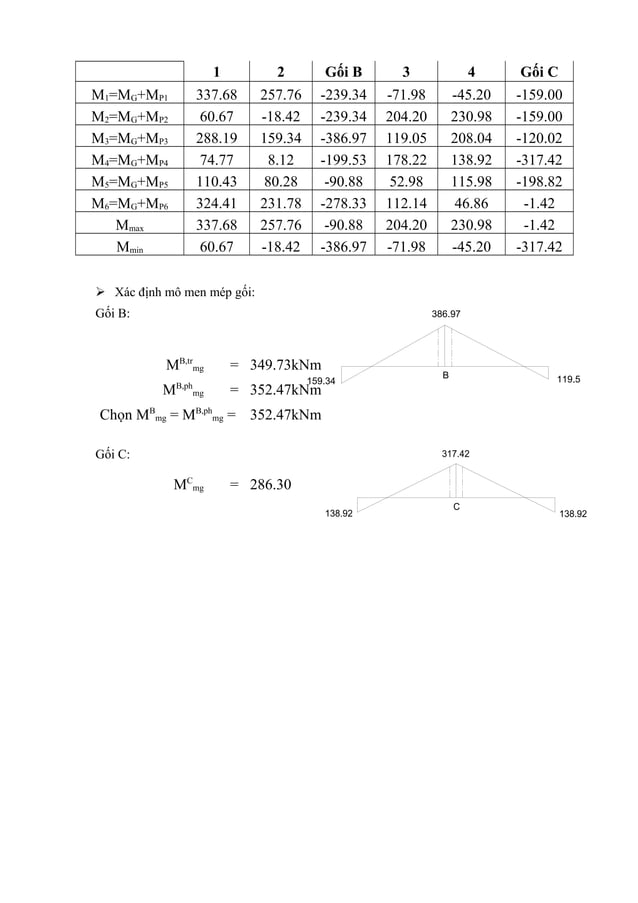 Thuyet minh đồ án bê tông cốt thép 1 DHBK HCM | DOC