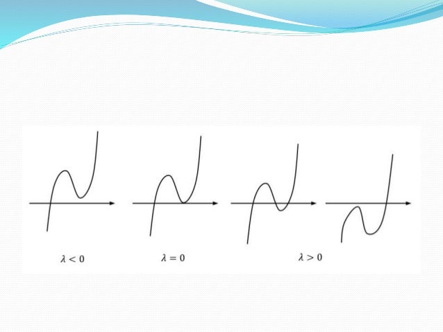 Mã hóa đường cong Elliptic