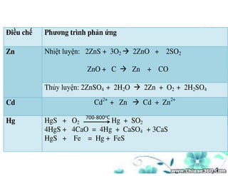 THUYET TRINH CAC NGUYEN TO PHAN NHOM PHU NHOM IIB | PDF