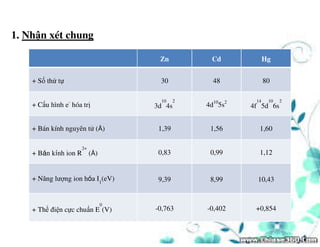 THUYET TRINH CAC NGUYEN TO PHAN NHOM PHU NHOM IIB | PDF
