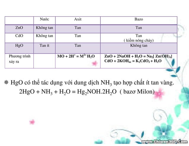 THUYET TRINH CAC NGUYEN TO PHAN NHOM PHU NHOM IIB | PDF