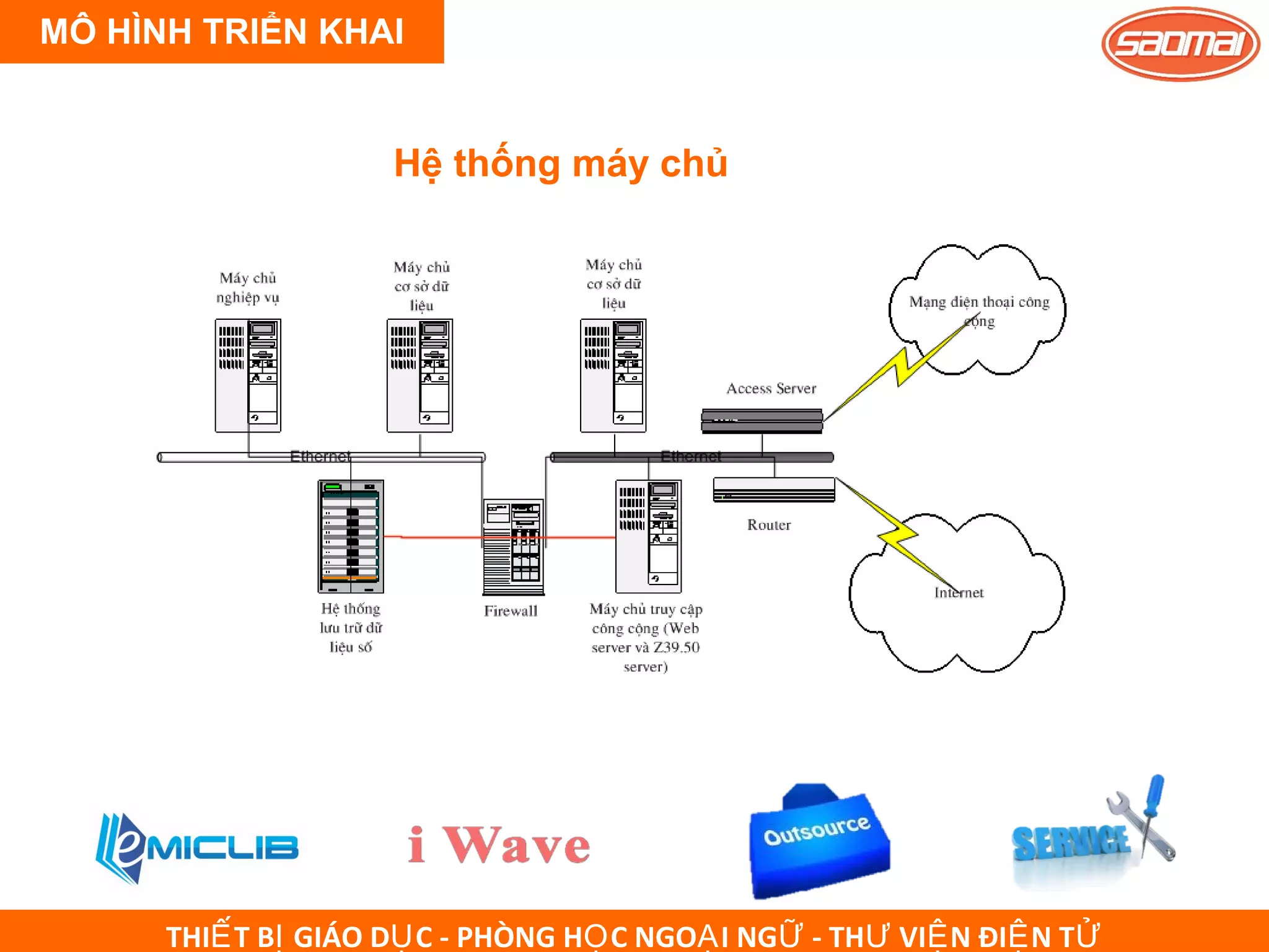 Thuyet trinh giai phap thu vien emiclib | PPT