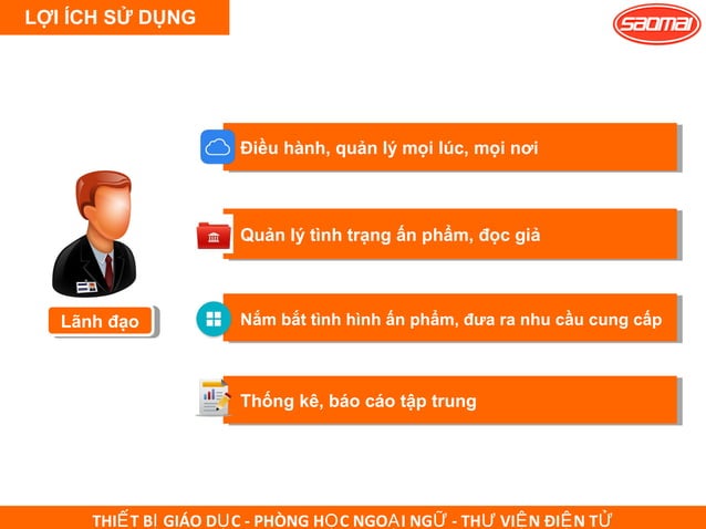 Thuyet trinh giai phap thu vien vnpt lib | PPT