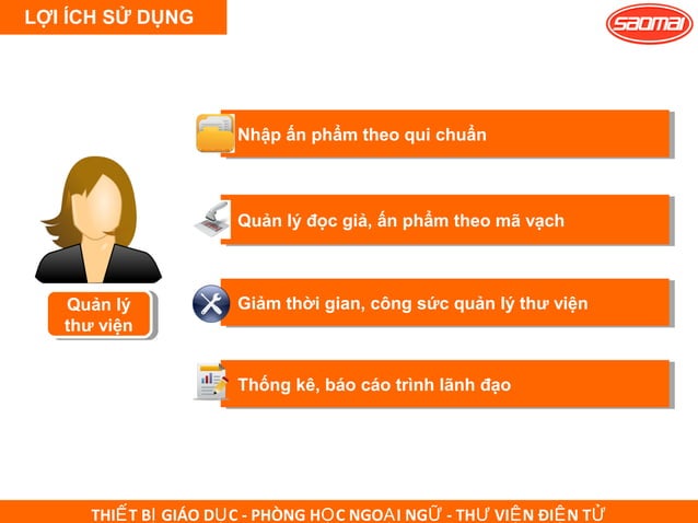 Thuyet trinh giai phap thu vien vnpt lib | PPT