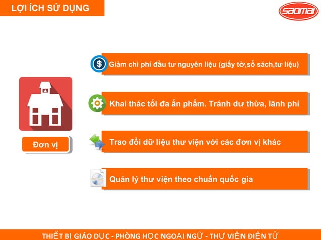 Thuyet trinh giai phap thu vien vnpt lib | PPT