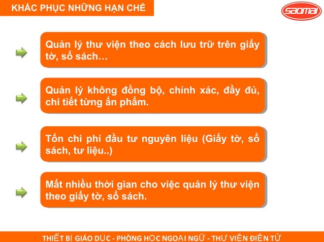 Thuyet trinh giai phap thu vien vnpt lib | PPT