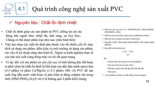 Tong quan ve qua trinh san xuat nhua polyvinylchloride (PVC).pptx