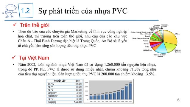 Tong quan ve qua trinh san xuat nhua polyvinylchloride (PVC).pptx
