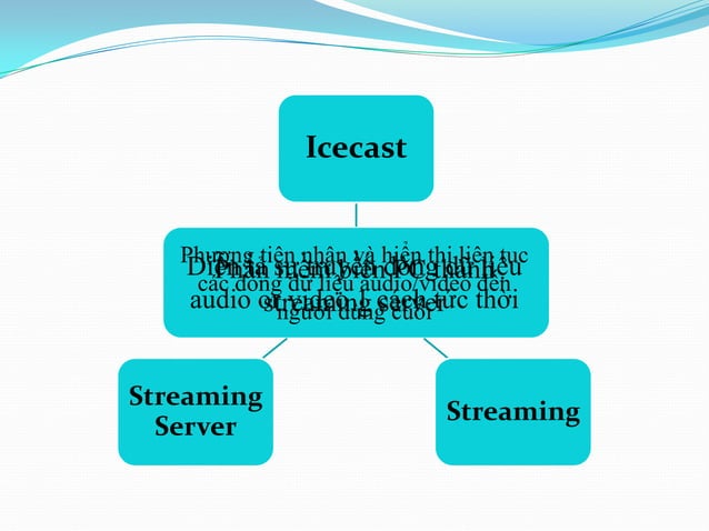 Streamming with Icecast | PPTX