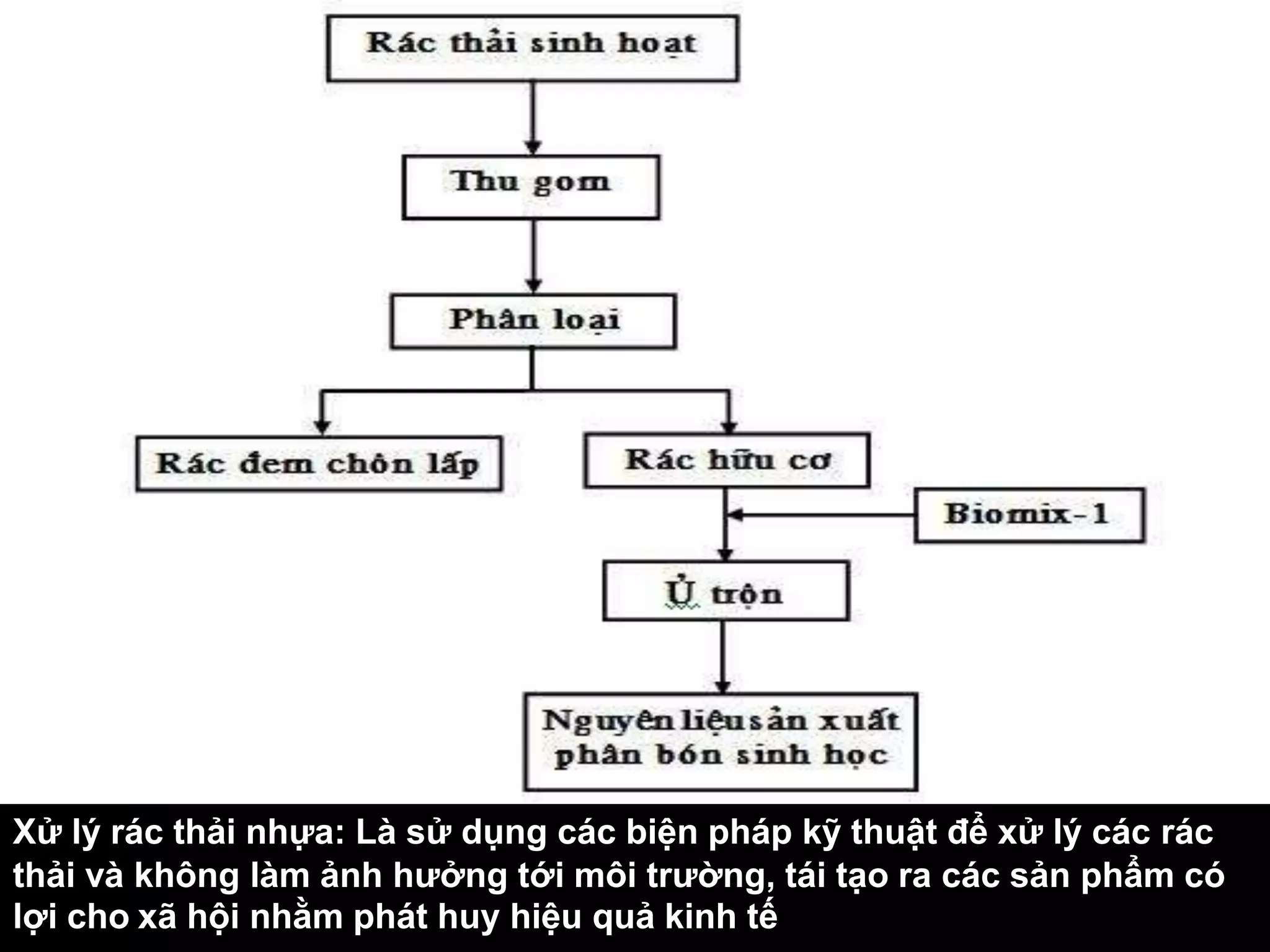 Thuyet trinh ve rac thai nhua.pptx