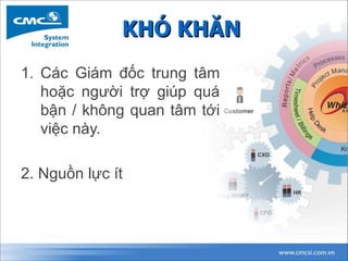Thuyet trinh xay dung bai test nang luc | PPT