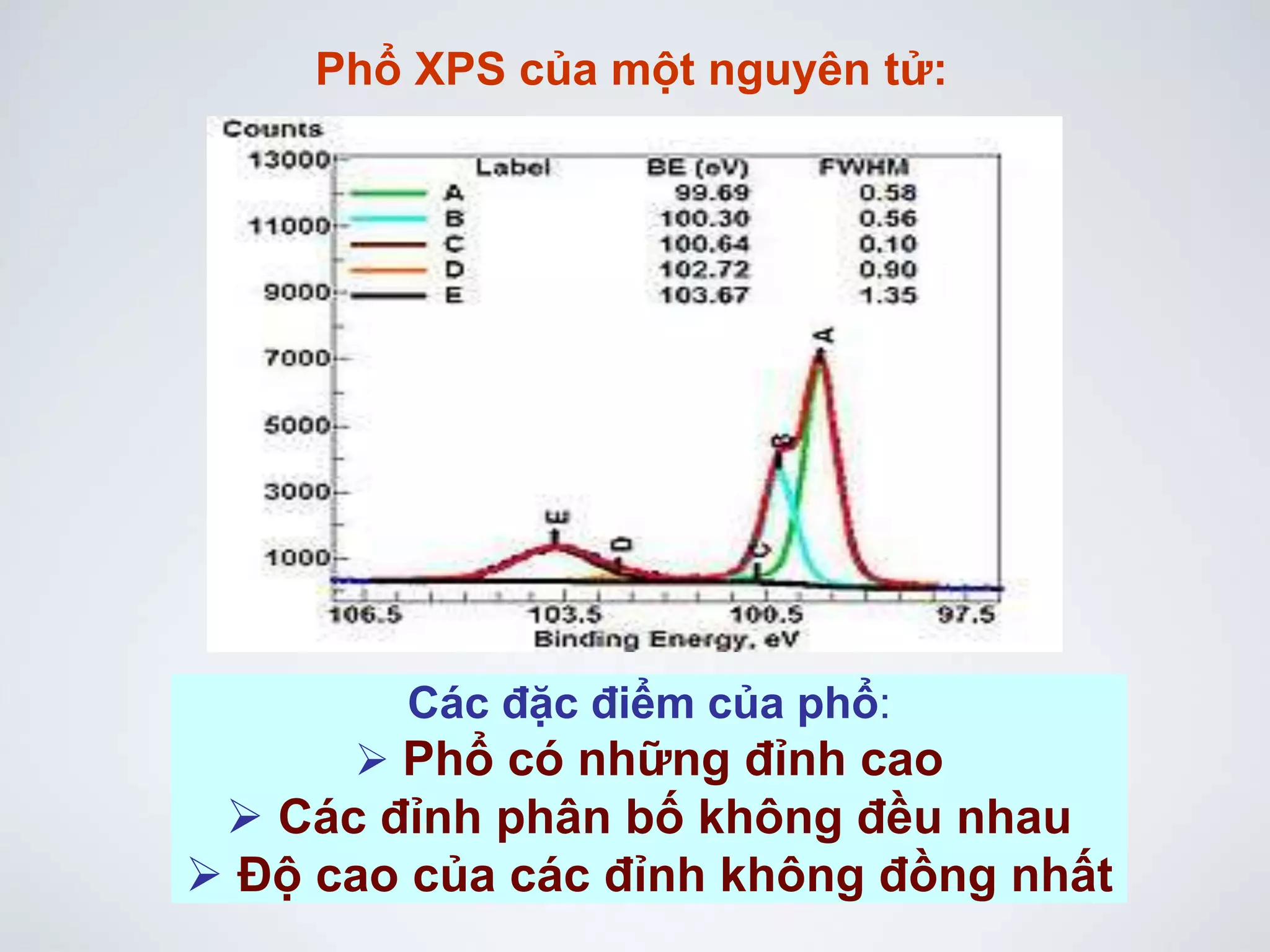 thuyet trinh xps.ppt