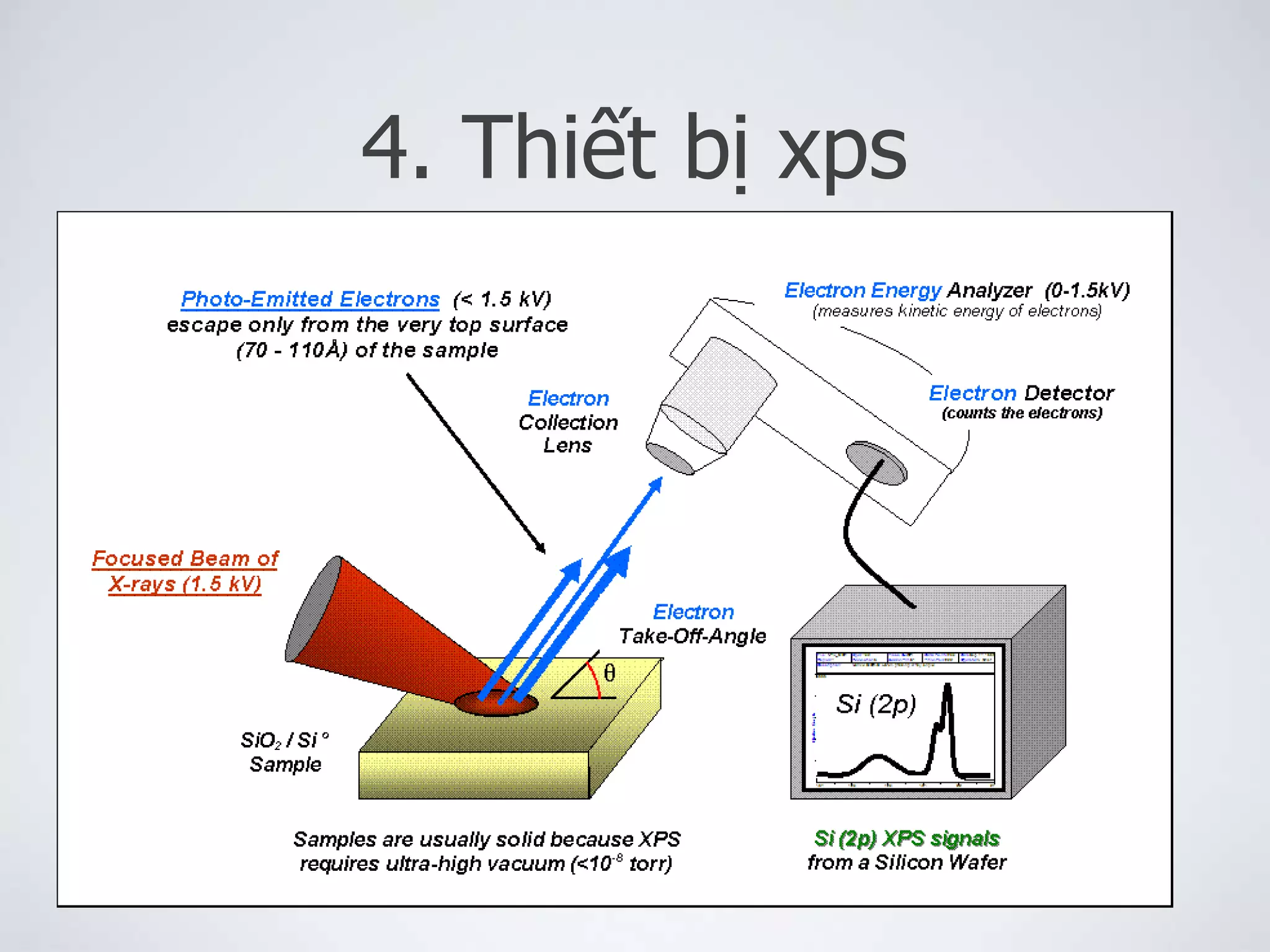 thuyet trinh xps.ppt