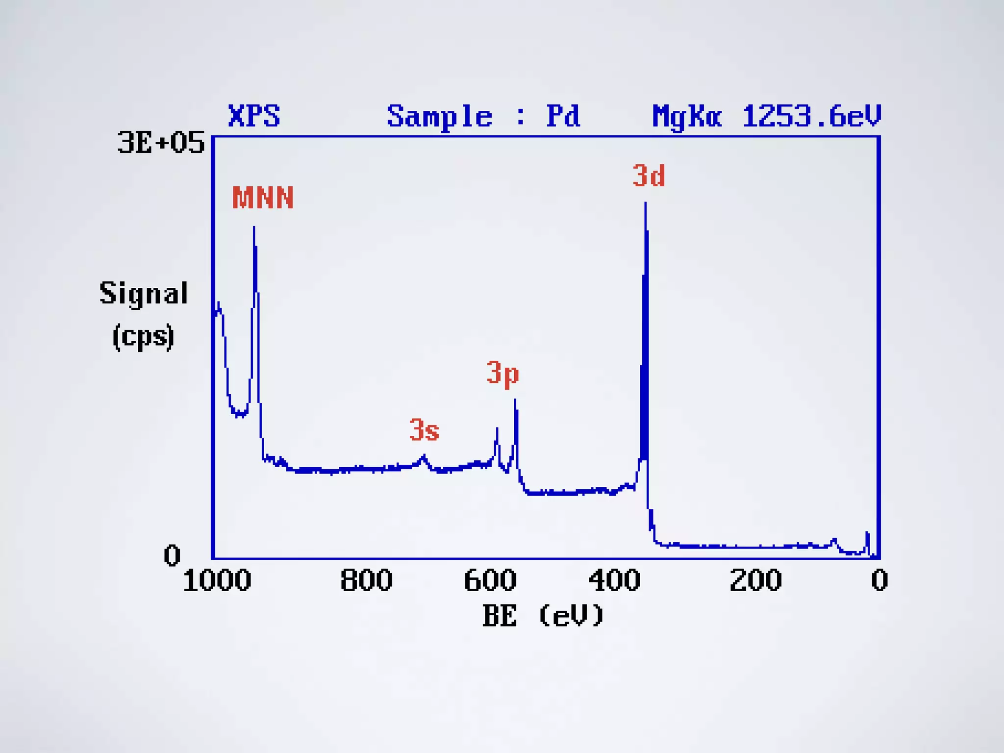 thuyet trinh xps.ppt