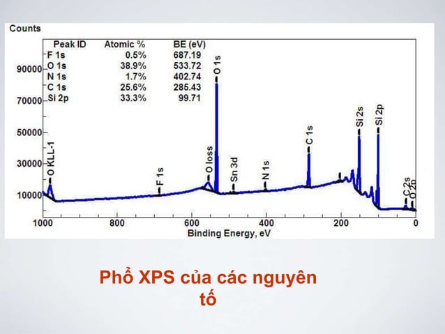 thuyet trinh xps.ppt