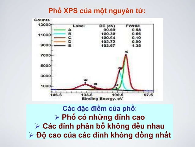 thuyet trinh xps.ppt