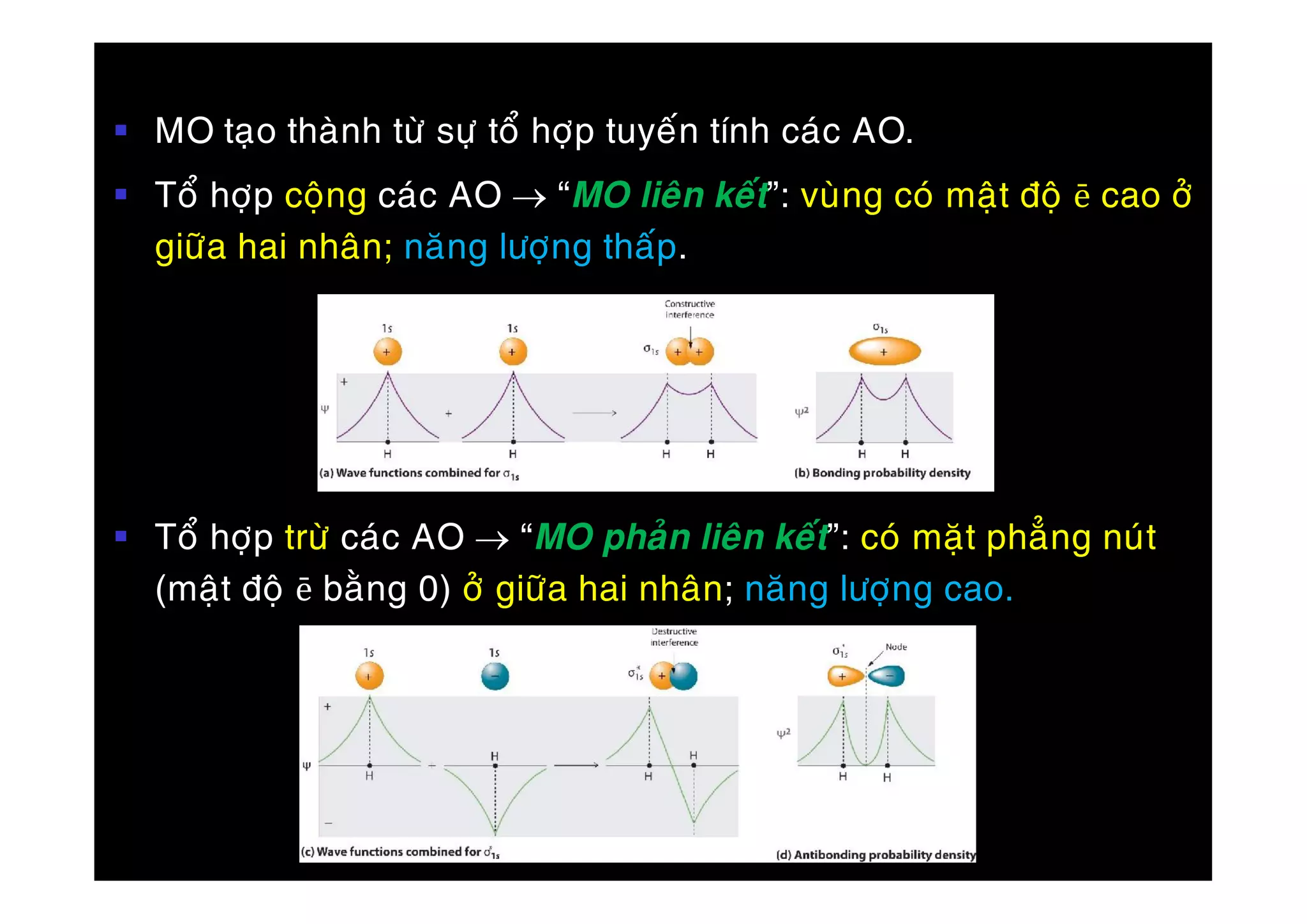 Thuyet van dao phan tu molecular orbital mo | PDF