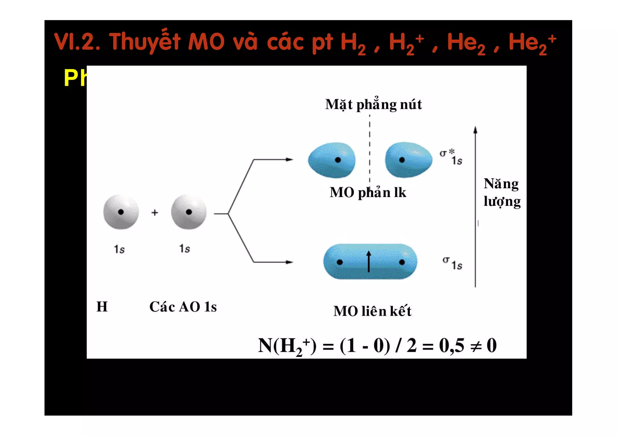 Thuyet van dao phan tu molecular orbital mo | PDF