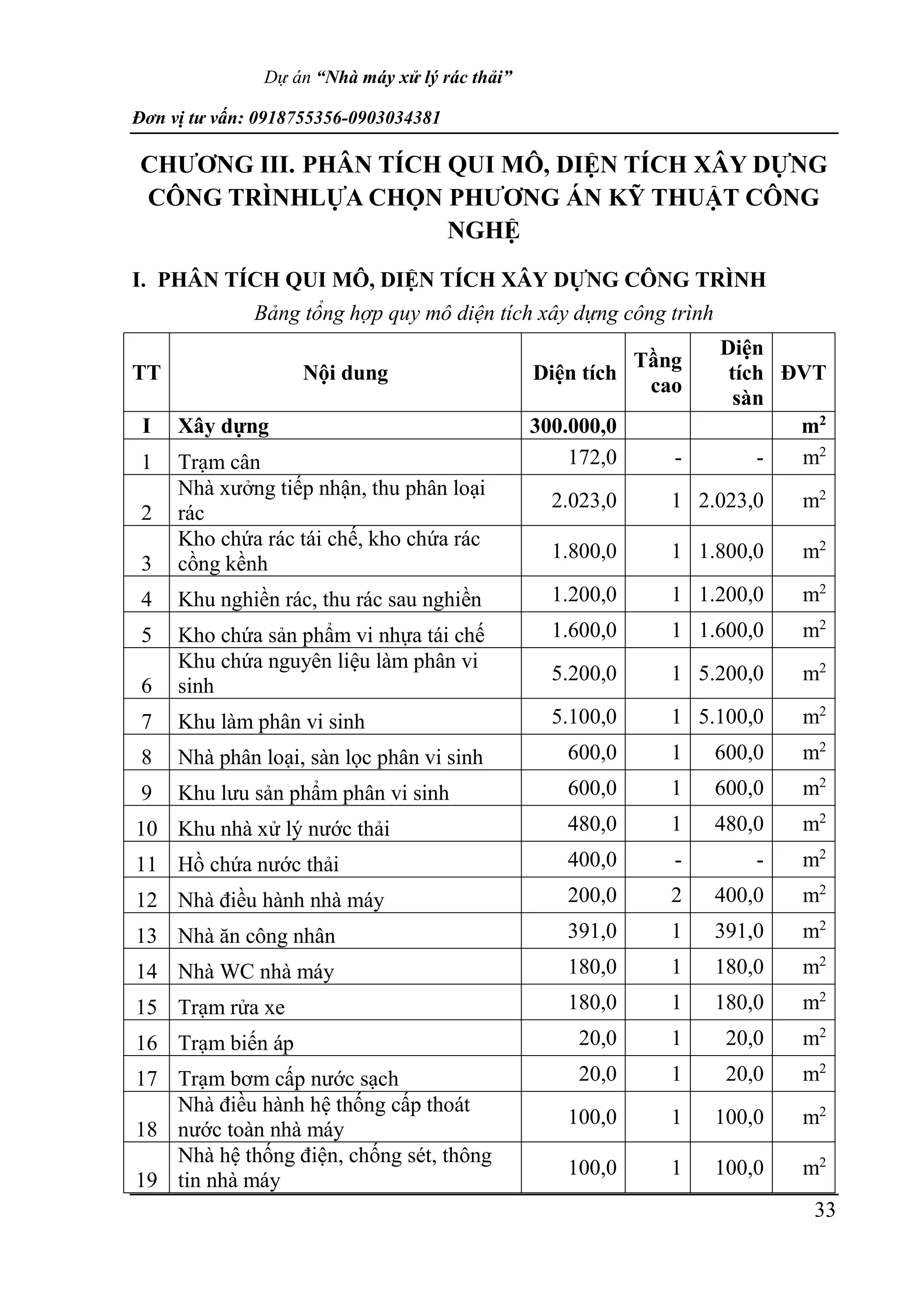 Thuyết minh dự án nhà máy xử lý rác thải | DOCX