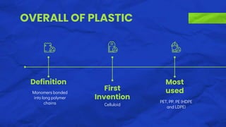 Presentation about plastics and its impact on the world | PPT